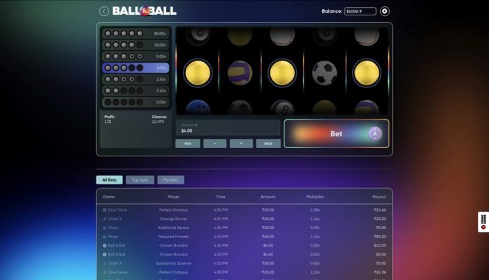 Turbocharged Games simple Overview (New iGaming provider) - CasinoChap. com